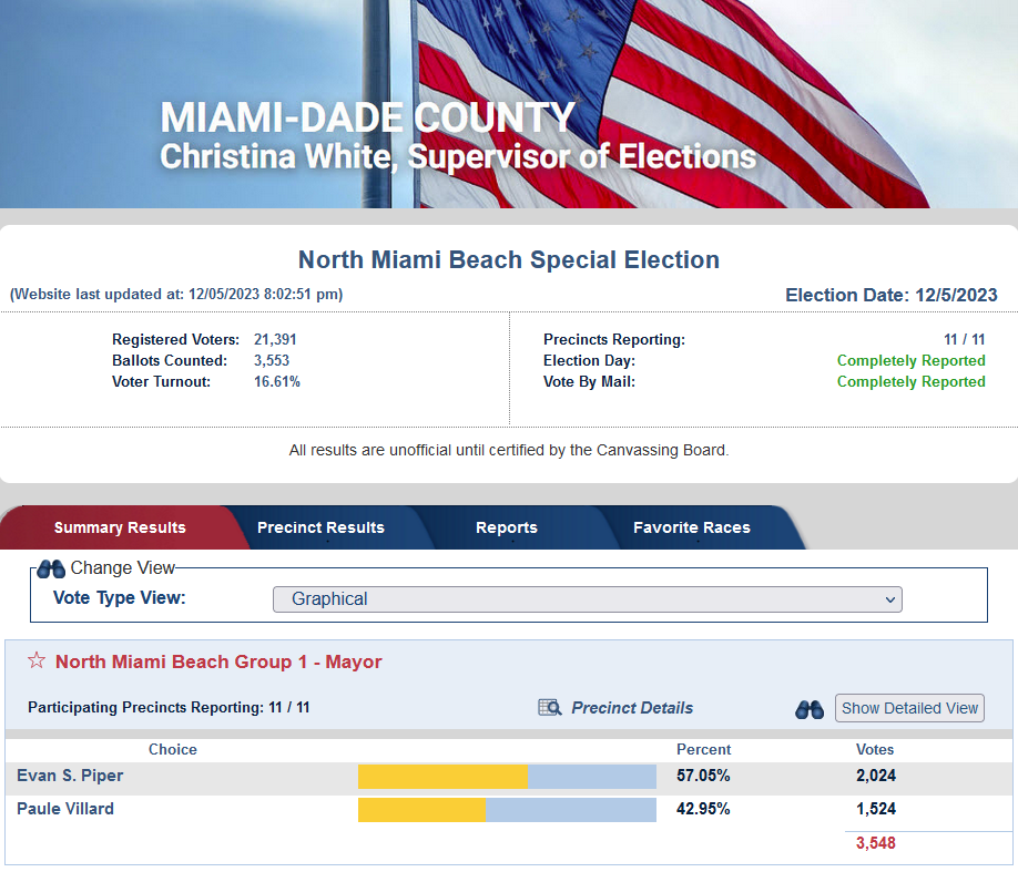NMB Residents: Welcome to your new Mayor — EVAN PIPER! – VotersOpinion.com